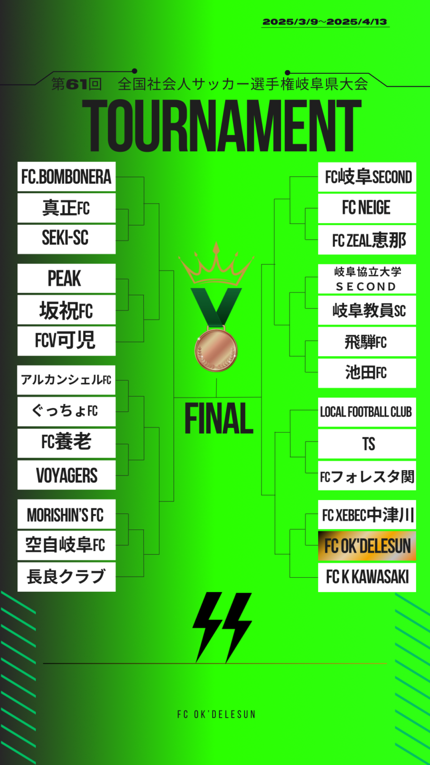 第61回全国社会人サッカー選手権岐阜県大会 組合せ決定！ – FC OK'DELESUN デレソン